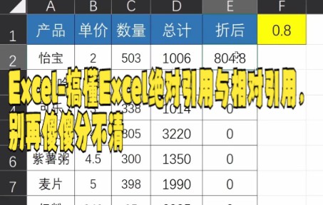 【excel函数技巧】Excel中什么是绝对引用,什么是相对引用,你会吗?一...