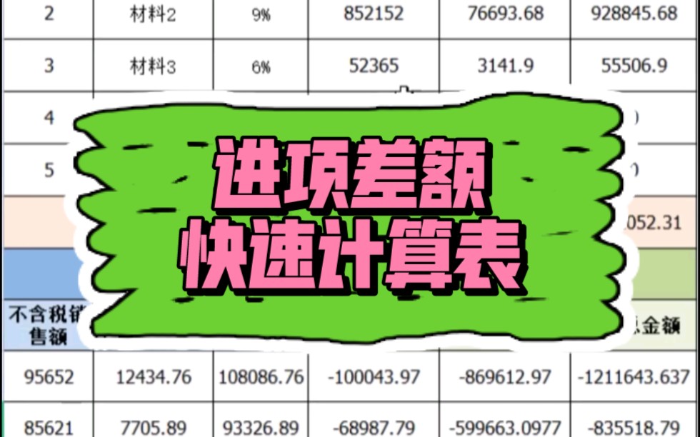 怎么计算公司的进项销项差额?用这个表格一秒就搞定了!