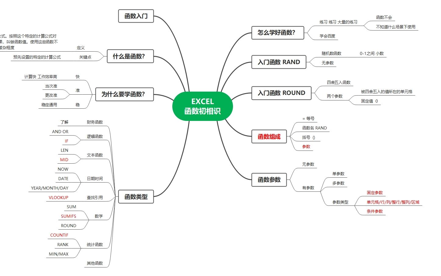 04-EXCEL-人生若之如初见-初识函数 ROUND