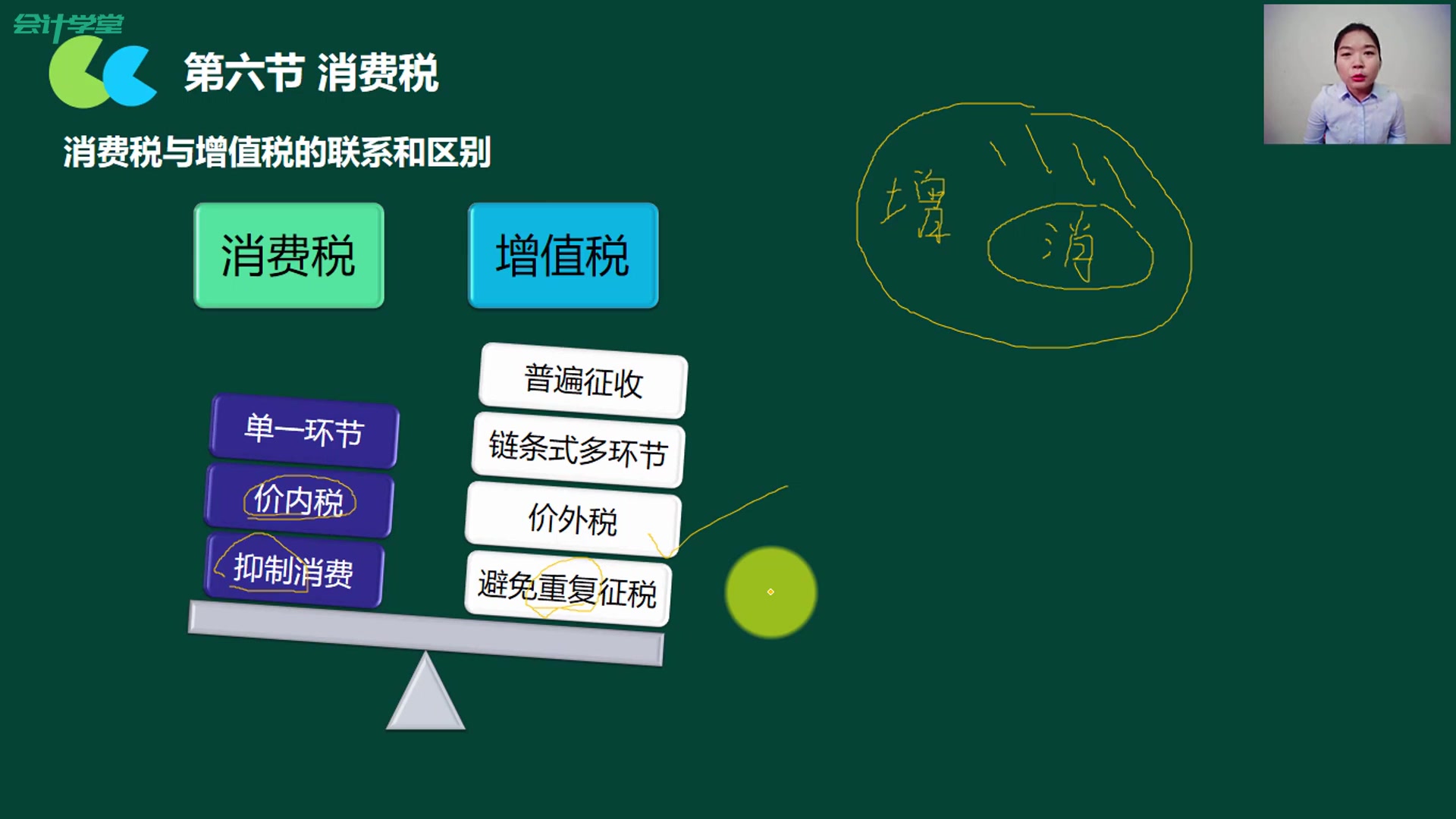企业增值税申报_企业增值税发票管理办法_企业增值税管理制度