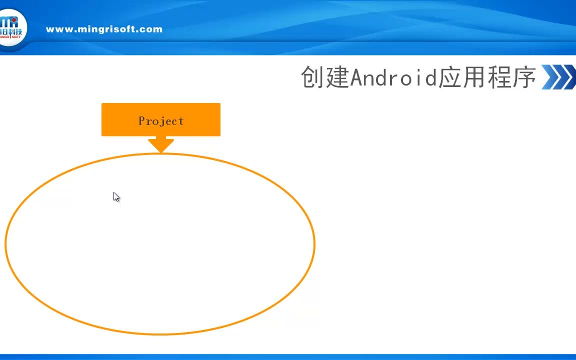 3.1 创建Android应用程序