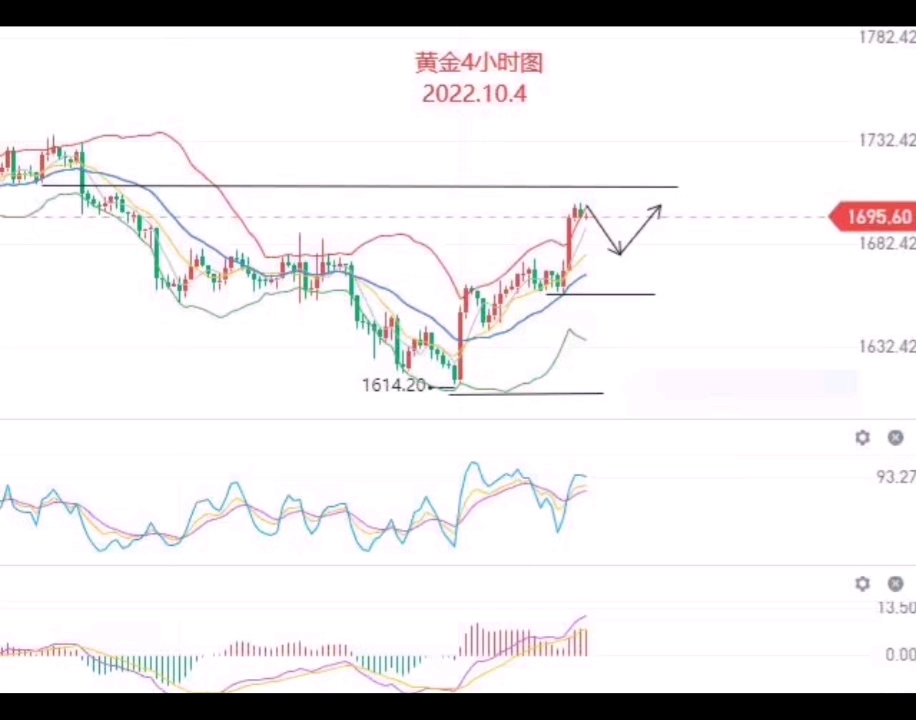 艾紫馨:现货黄金白银先回调修正 原油短线偏上