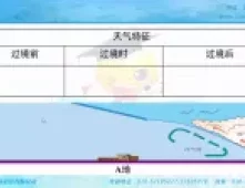 高一上 地理 必修一 第二章 第三讲 常见天气系统(成品)