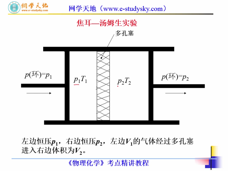 ...物理化学考研精讲天津大学王正烈南京大学傅献彩胡英化学化工考研