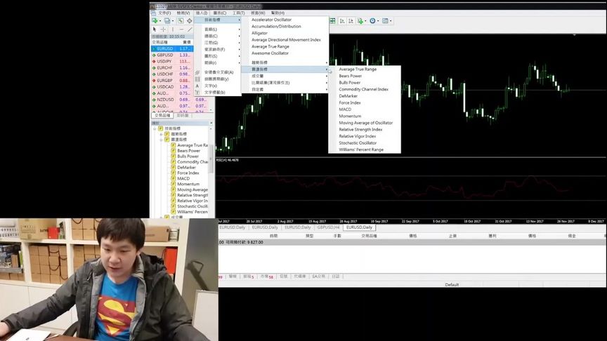 用RSI指标投资股票能赚钱吗?什么是RSI? 看完你就懂了!
