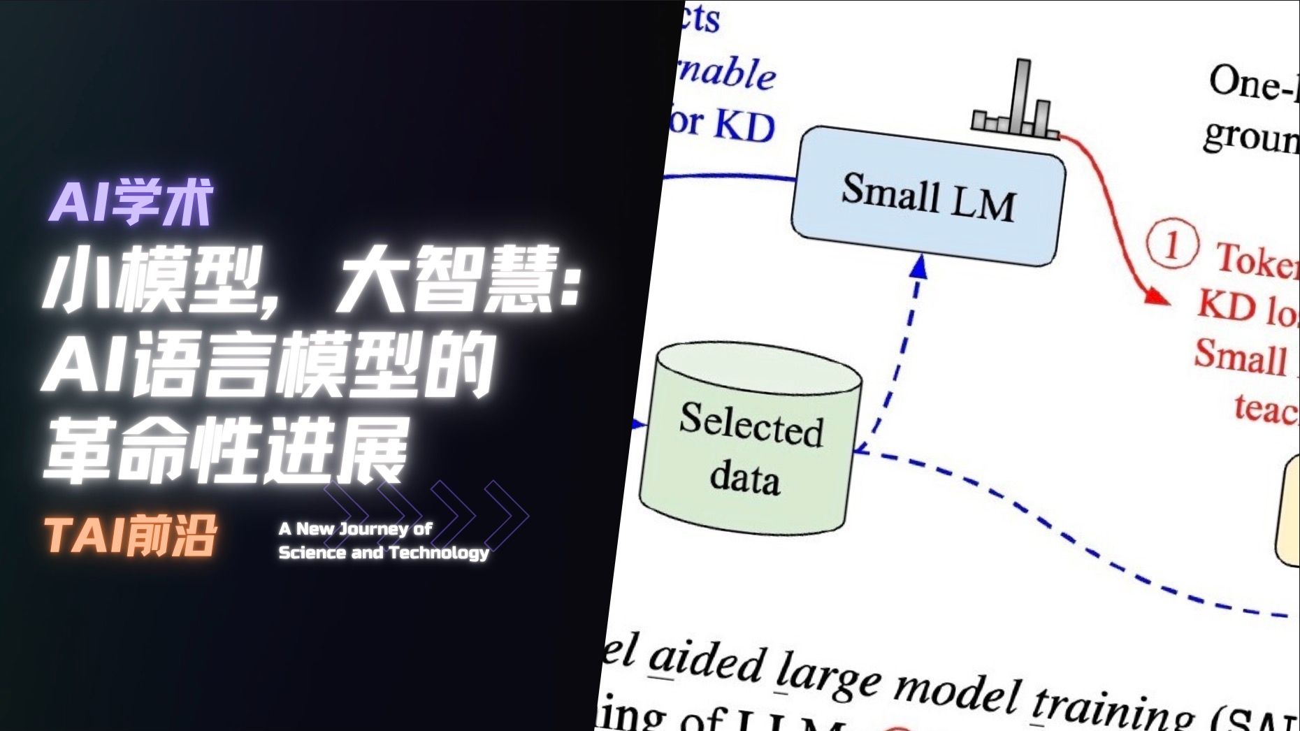 [TAI快报]小模型,大智慧——AI语言模型的革命性进展