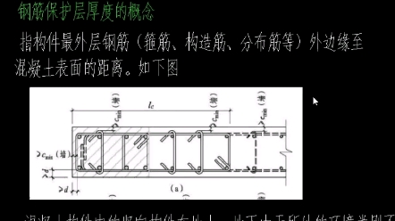 钢筋保护层的设置
