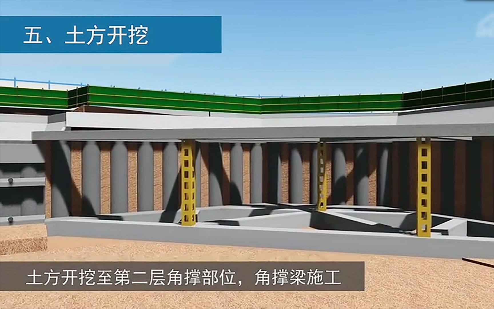 基坑工程,开挖+支护;这可比看一建教材更好理解。