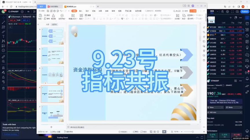 今晚三个指标(主图,MACD,指标共振)教会你如何做短线#交易员