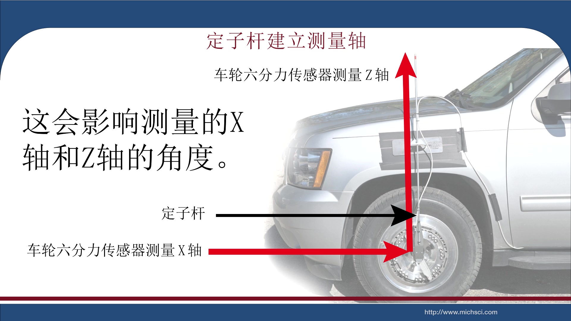 SAC六分力定子角度补偿器的原理说明及测试对比
