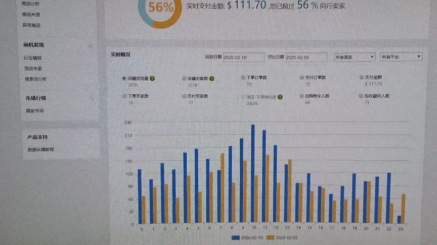 太无聊了,速卖通发不了货,没动力操作;每天还要处理取消订单