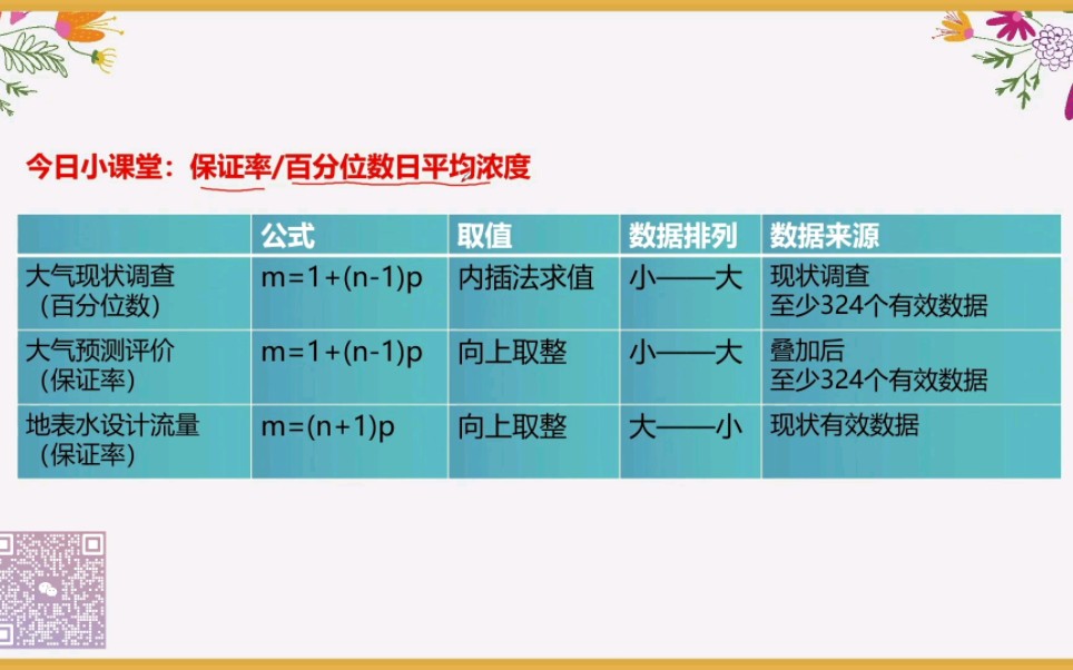 环评考试中,大气现状调查的百分位数日均浓度,预测的保证率日均浓度,...