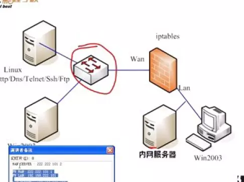 网络安全.CH10.1.Linux.Iptables防火墙原理与基本测试[西安鹏程_...