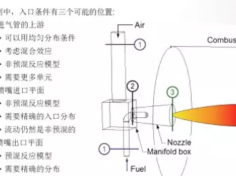 ANSYS FLUENT视频培训3—边界条件