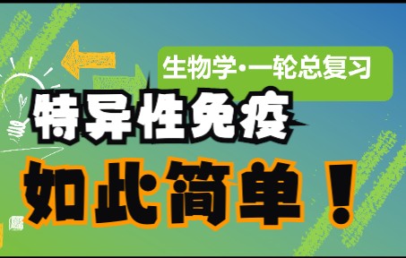【高中生物一轮复习】8.6-2免疫调节习题1 特异性免疫体液免疫细胞...