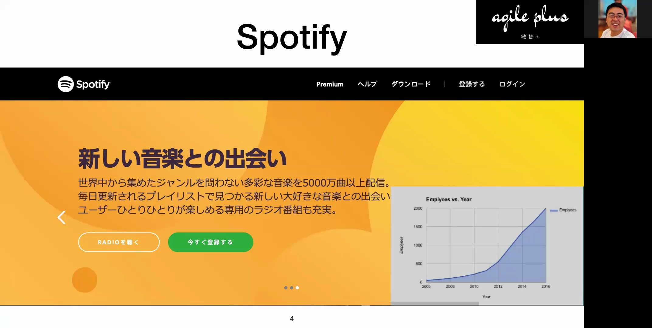 Spotify case study Spotify案例分析 DevOps社区分享