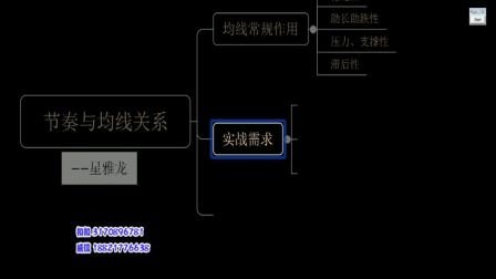 MA均线指标判断趋势和压力支撑买卖点专题课
