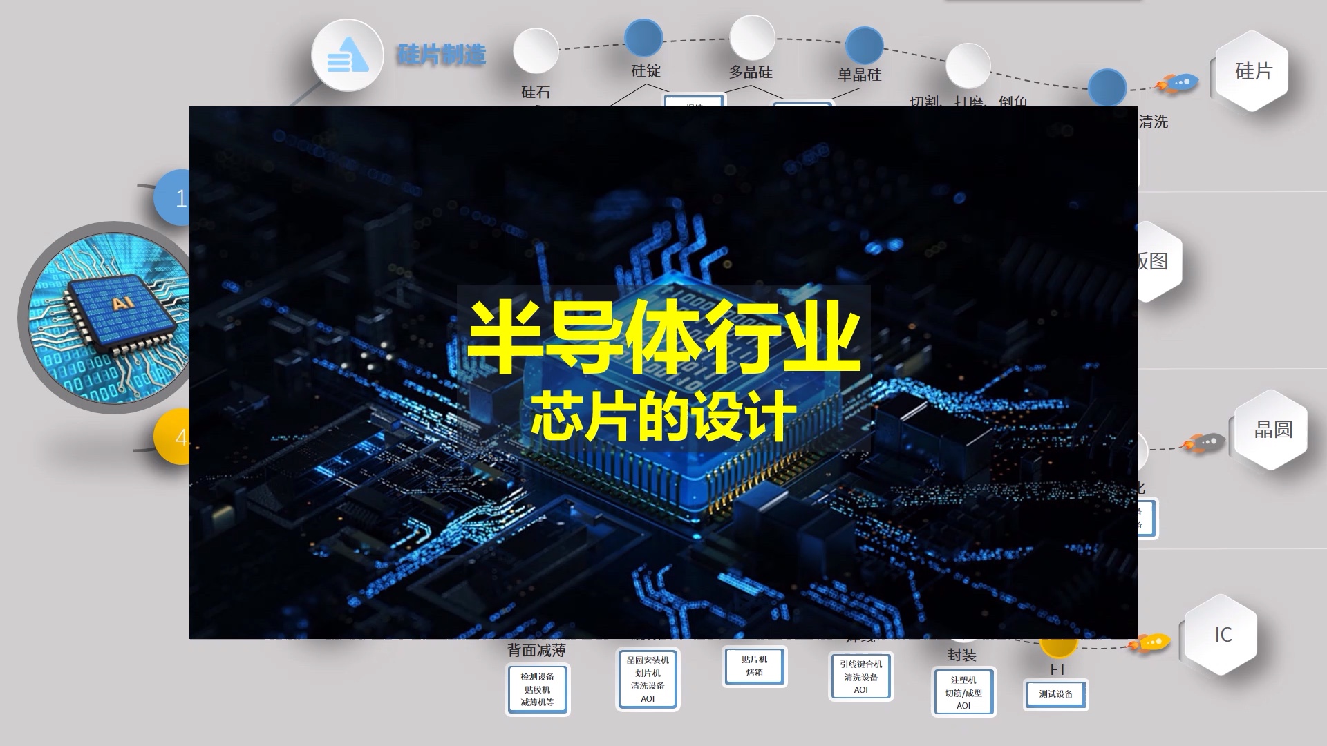 简聊半导体芯片设计流程