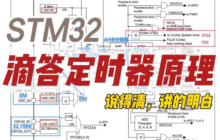 STM32滴答定时器原理,看这个视频就够了