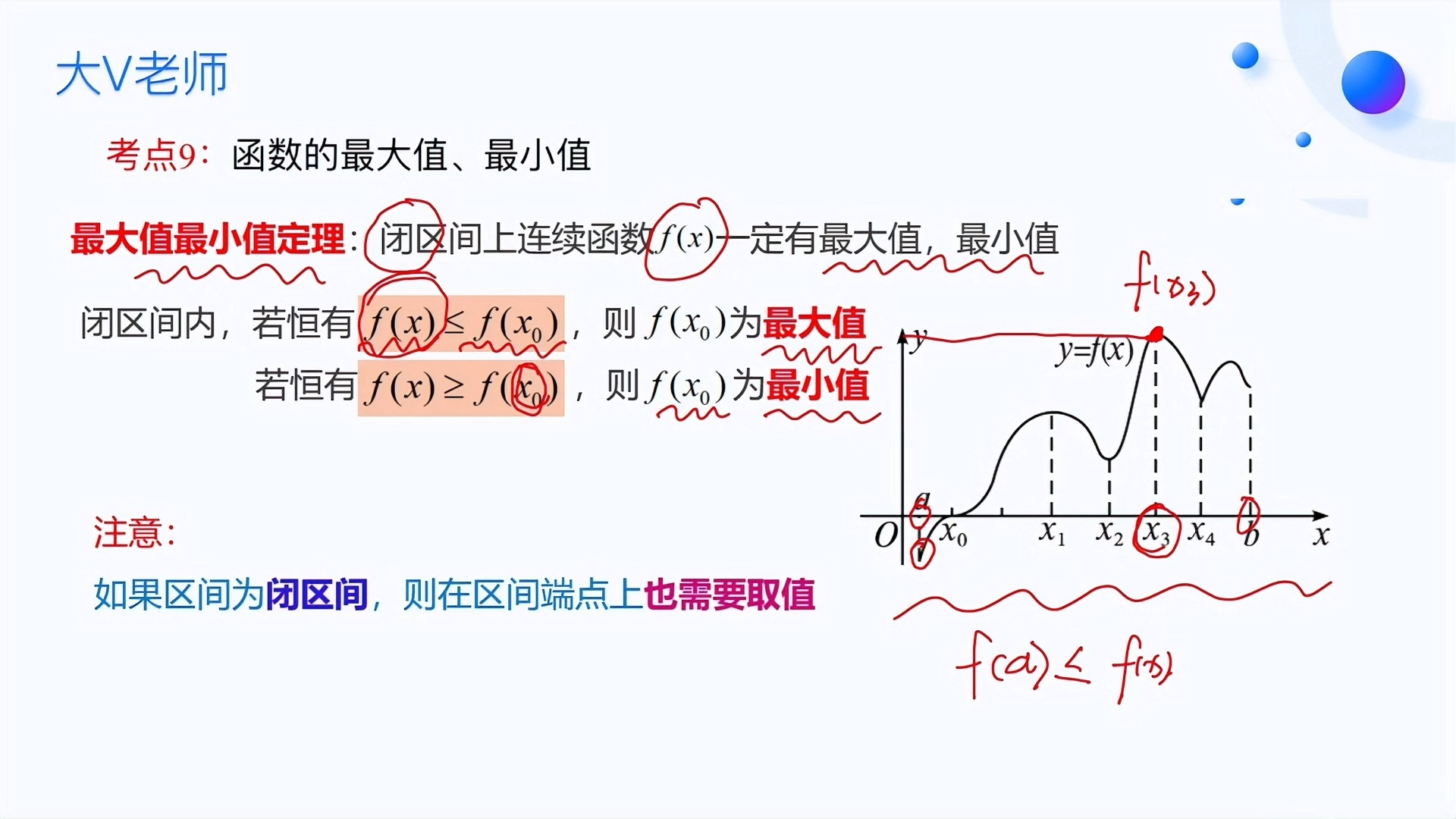 函数最大值最小值
