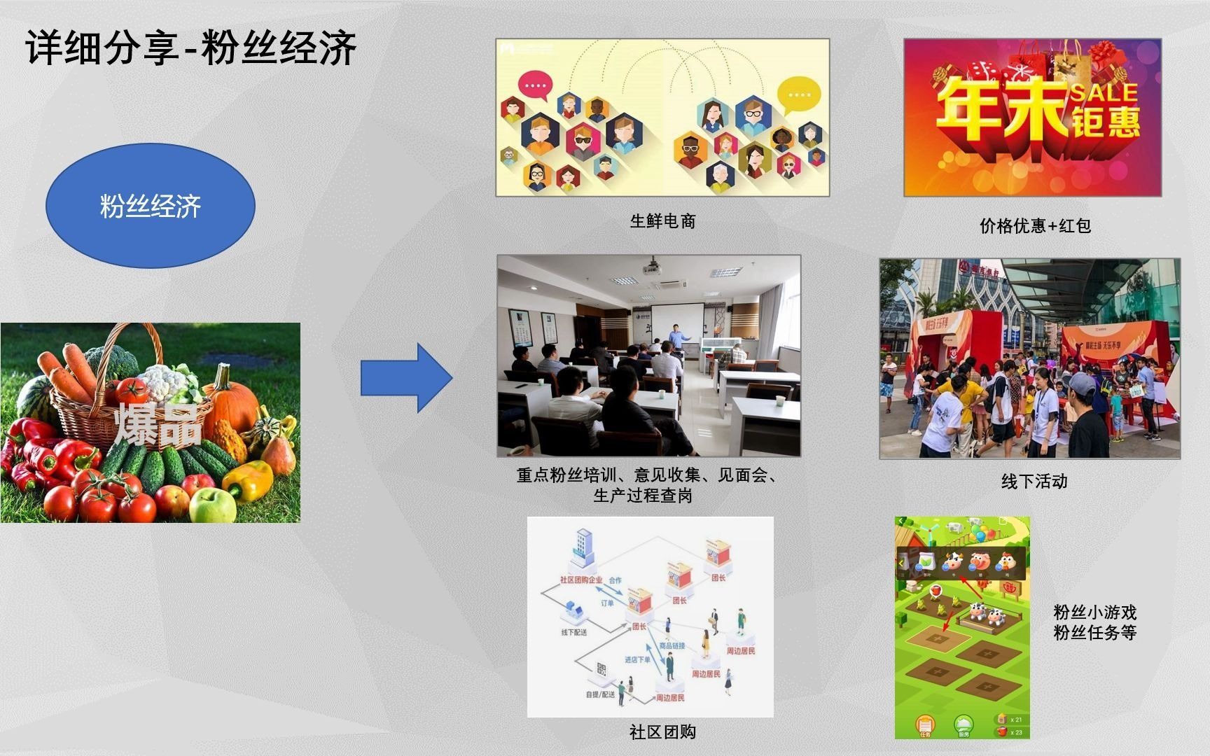 农产品做爆品的建议(三)