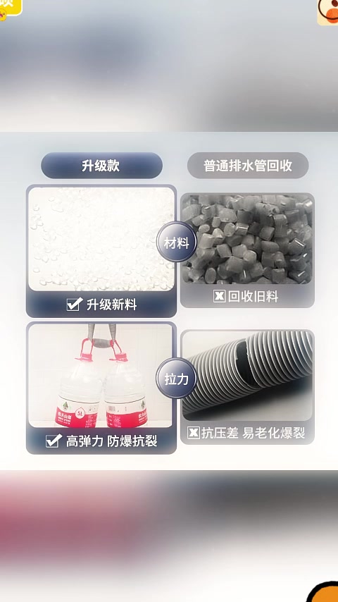 【可替换/可加长】洗衣机排水管延长管全自动滚筒波轮通用下水软管 #...