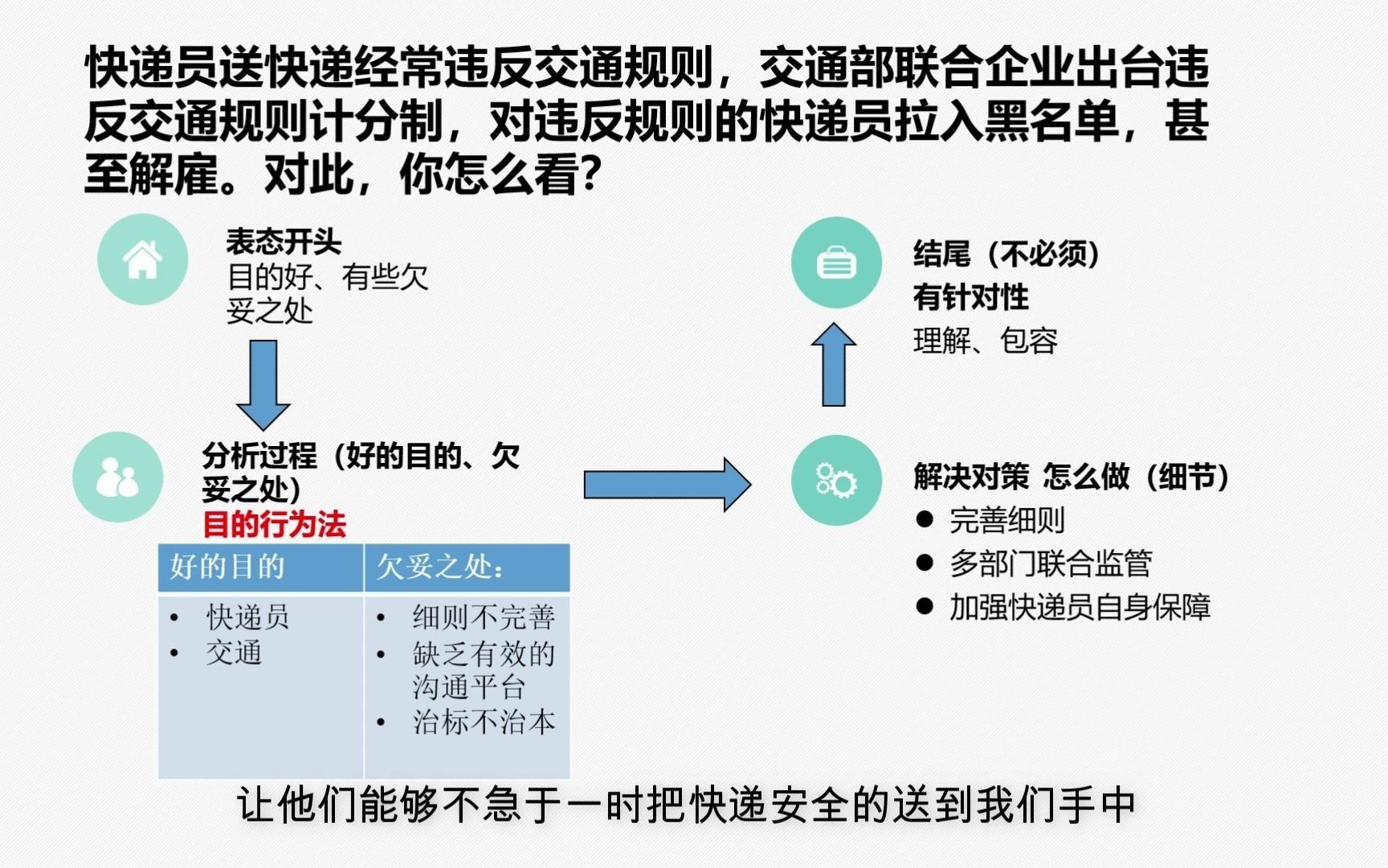 结构化面试之社会现象分析题-目的分析法