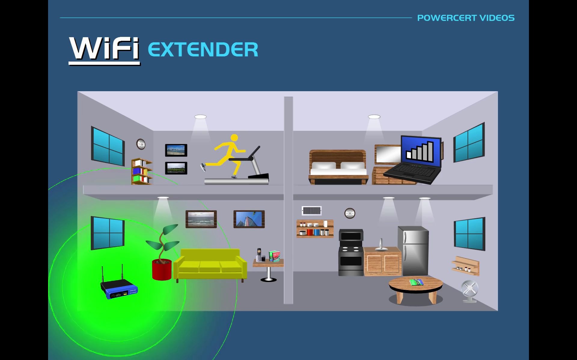 IT从业者基础:WiFi信号覆盖什么概念?如何增强?