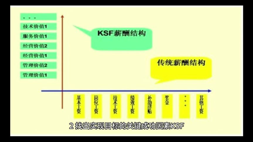 【绩效管理:指标提取的8个步骤】