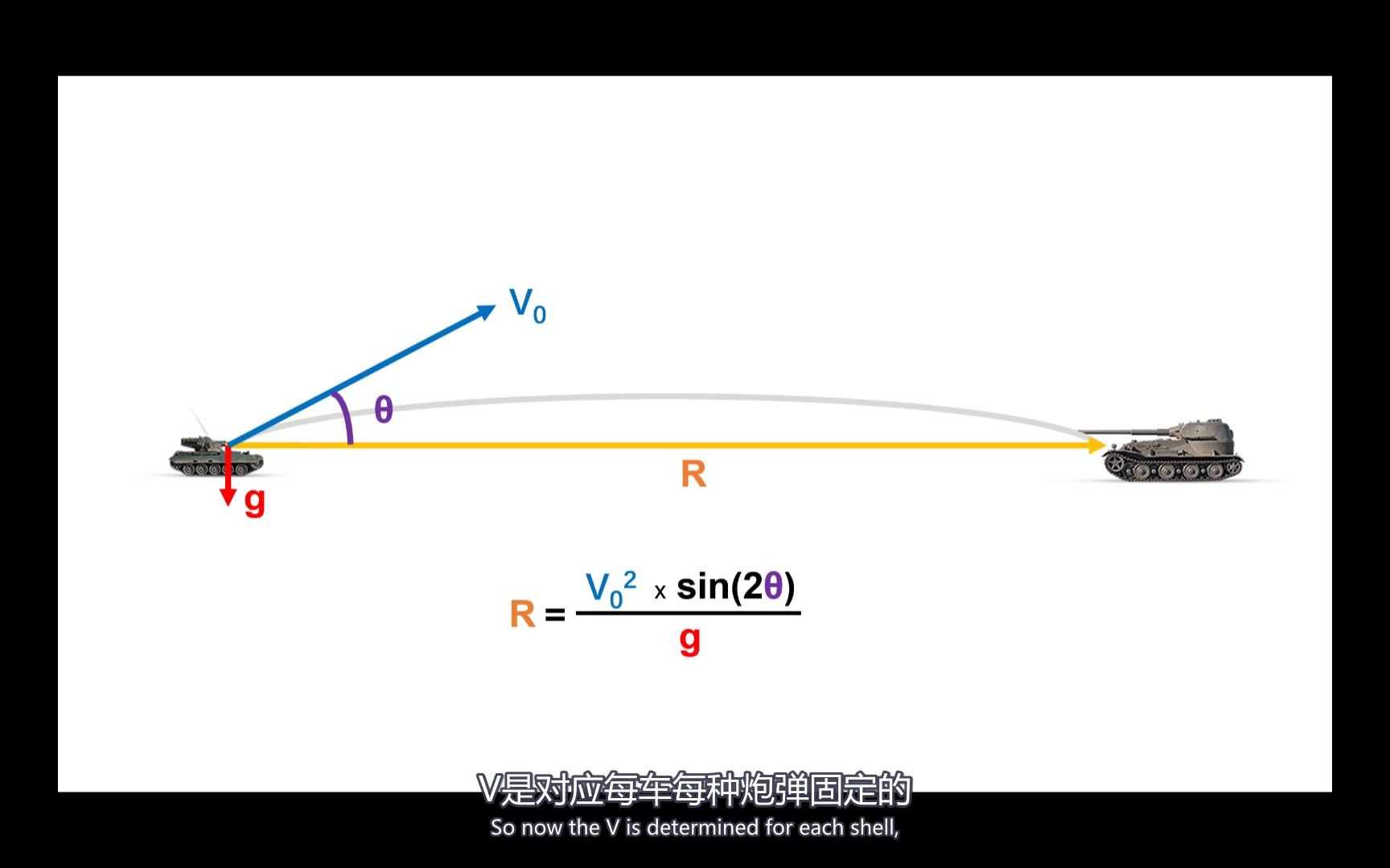 坦克世界的直射火力弹道是如何计算的