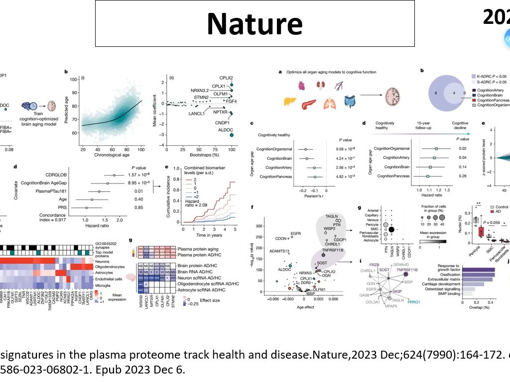 Nature—如何知道自己各个器官的衰老情况