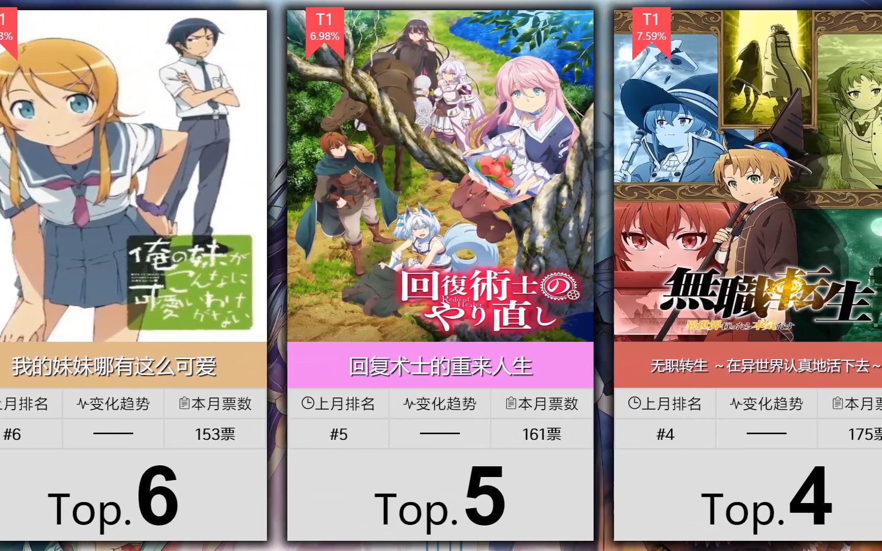 【12月】后宫题材番剧人气排行Top50!