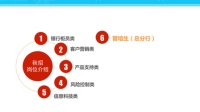 一分钟带你了解银行招聘岗位