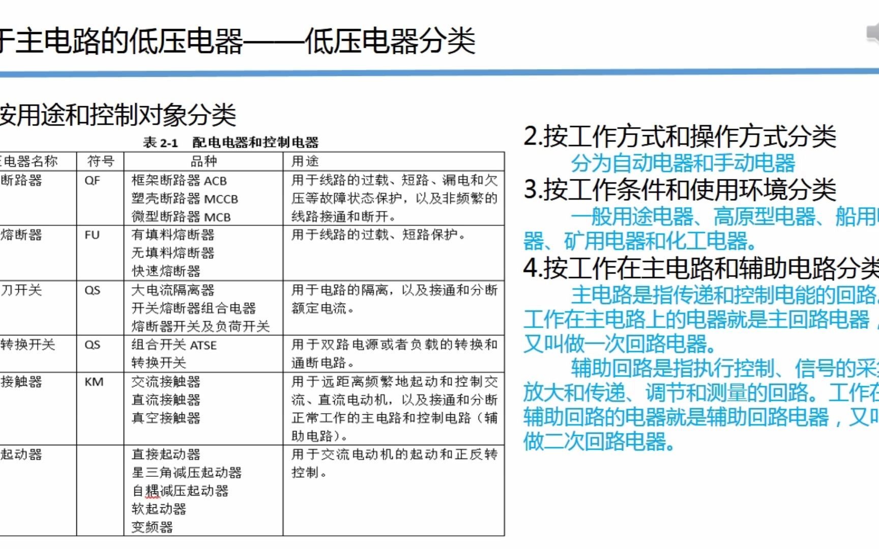 低压电器技术精讲:熔断器与隔离开关的组合与选用