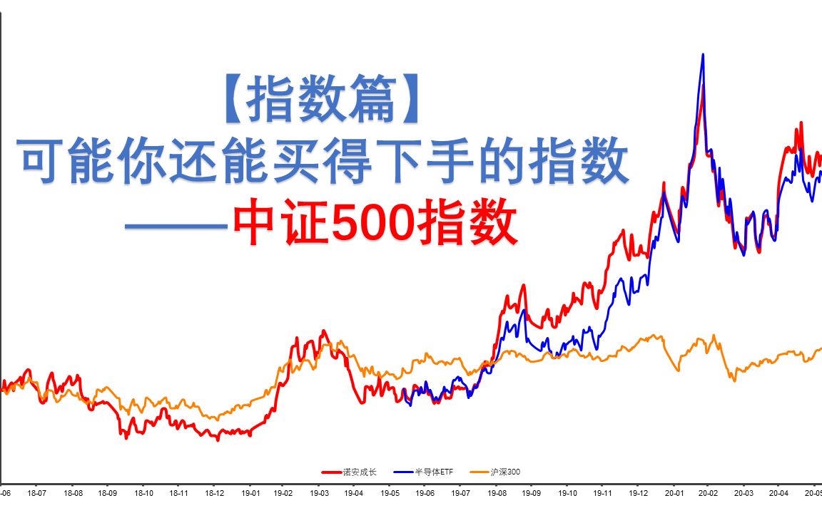 【指数篇】可能你还能买得下手的指数——中证500指数