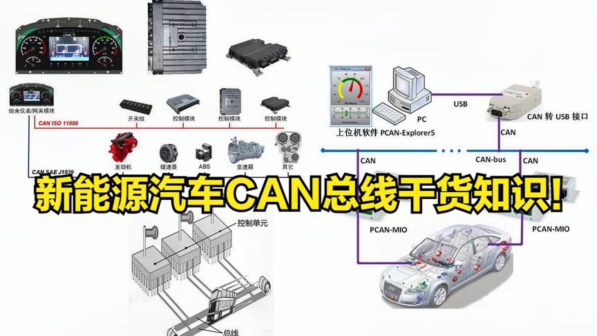 新能源汽车CAN总线干货知识!CAN总线传输原理、CAN总线测量方法