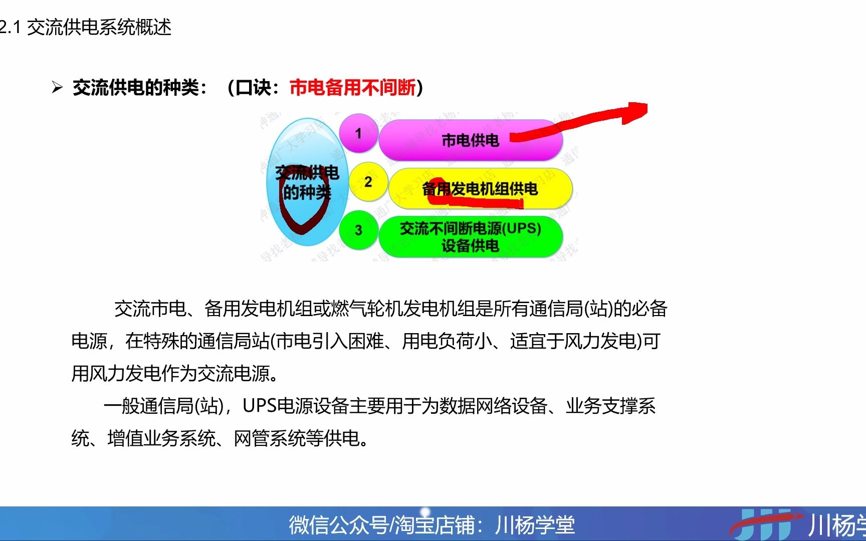 通信工程师中级-动力与环境实务精讲课2.1 交流供电系统概述