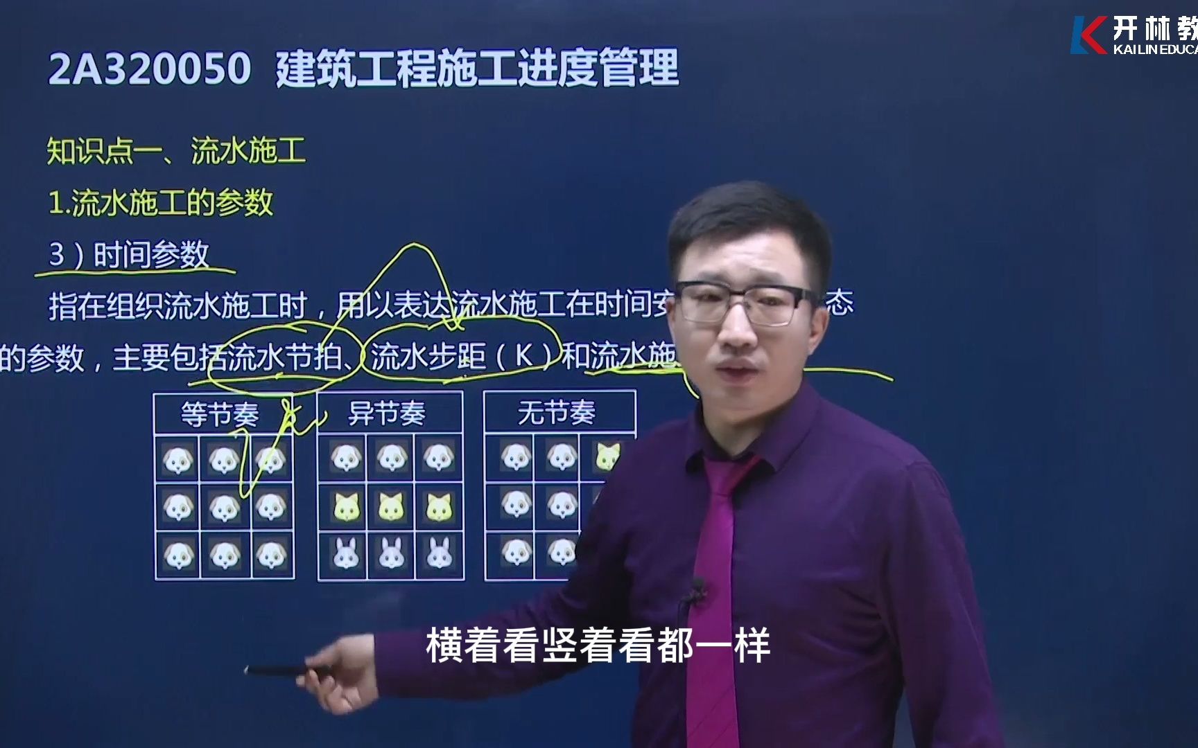 开林教育2022二级建造师《建筑实务》-流水节拍判断节奏-课程精讲-...