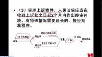 初级职称经济法基础第一章6::2014年最通俗易懂 一点通会计网校