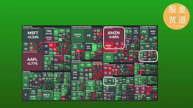 美股专题-指数--股市指数(Security Market Indices)的基础:道琼斯指数,...