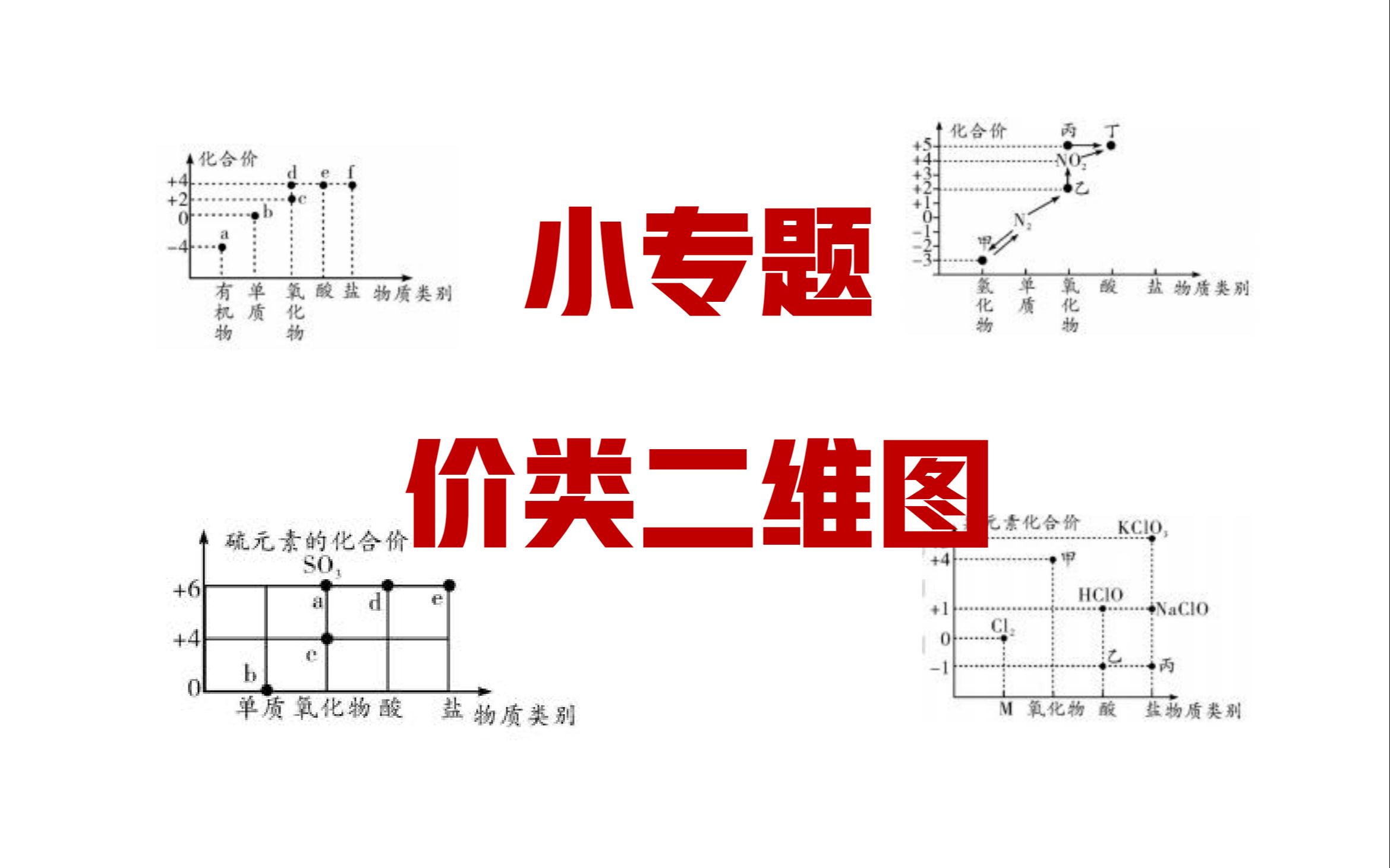 【初中化学小专题】价类二维图你会做了吗?