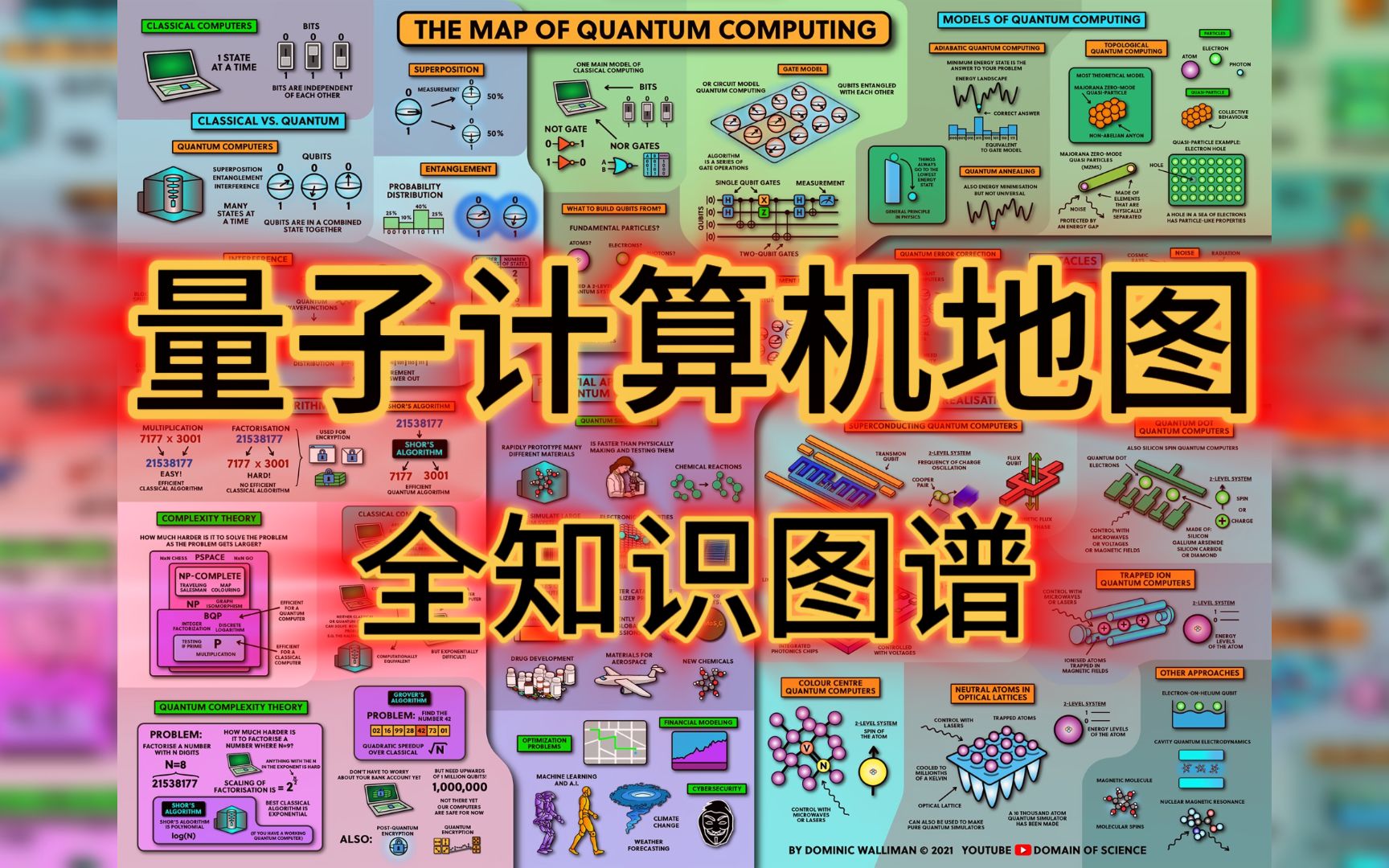 量子计算机地图:一张图告诉你关于量子计算机的全部知识