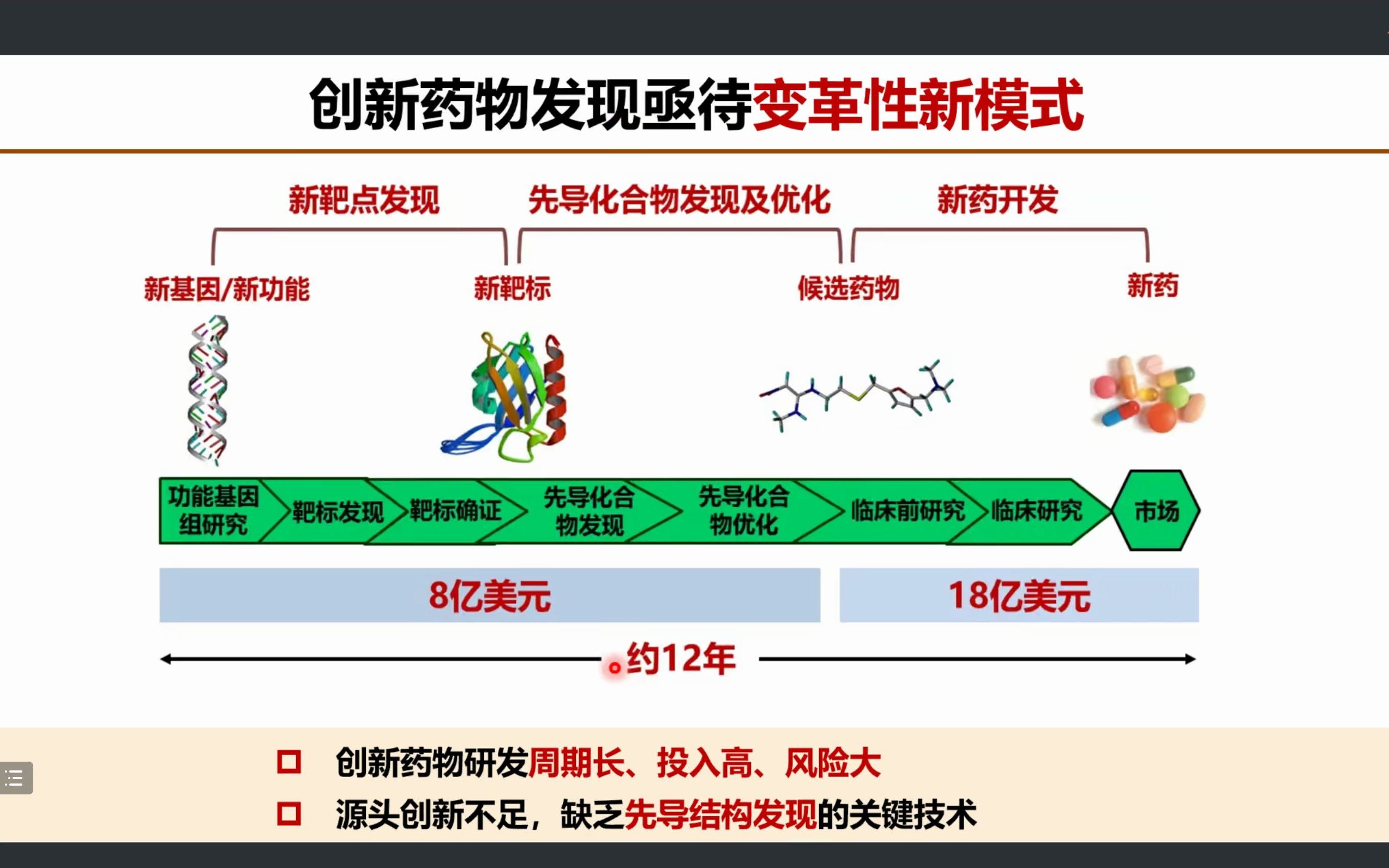 浙江大学侯廷军教授-基于AI的药物发现:机遇与挑战