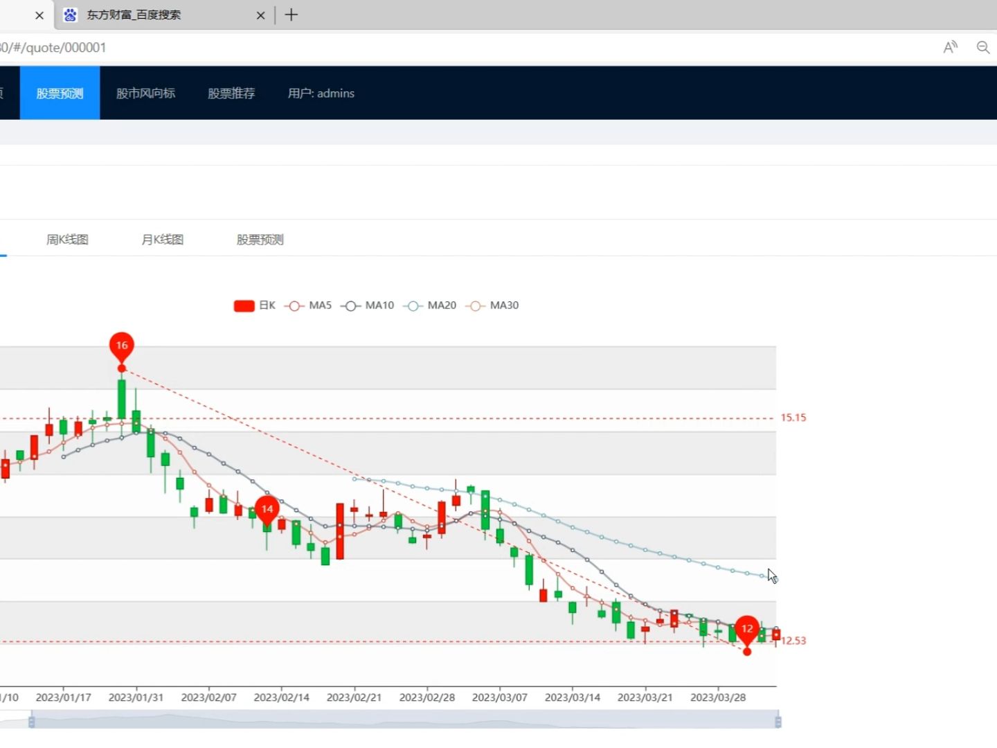 python股票数据分析+预测系统