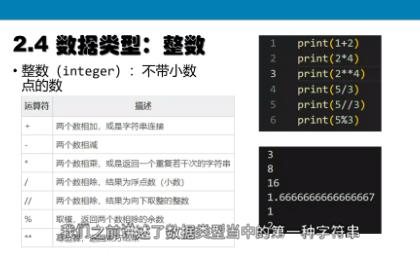 2.11数据类型——整数和浮点数
