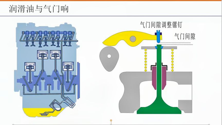 0018-发动机气门响声大如何处理,小心突然增大的气门异响