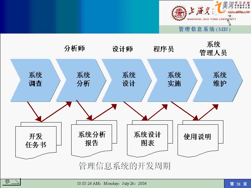 13-管理信息系统