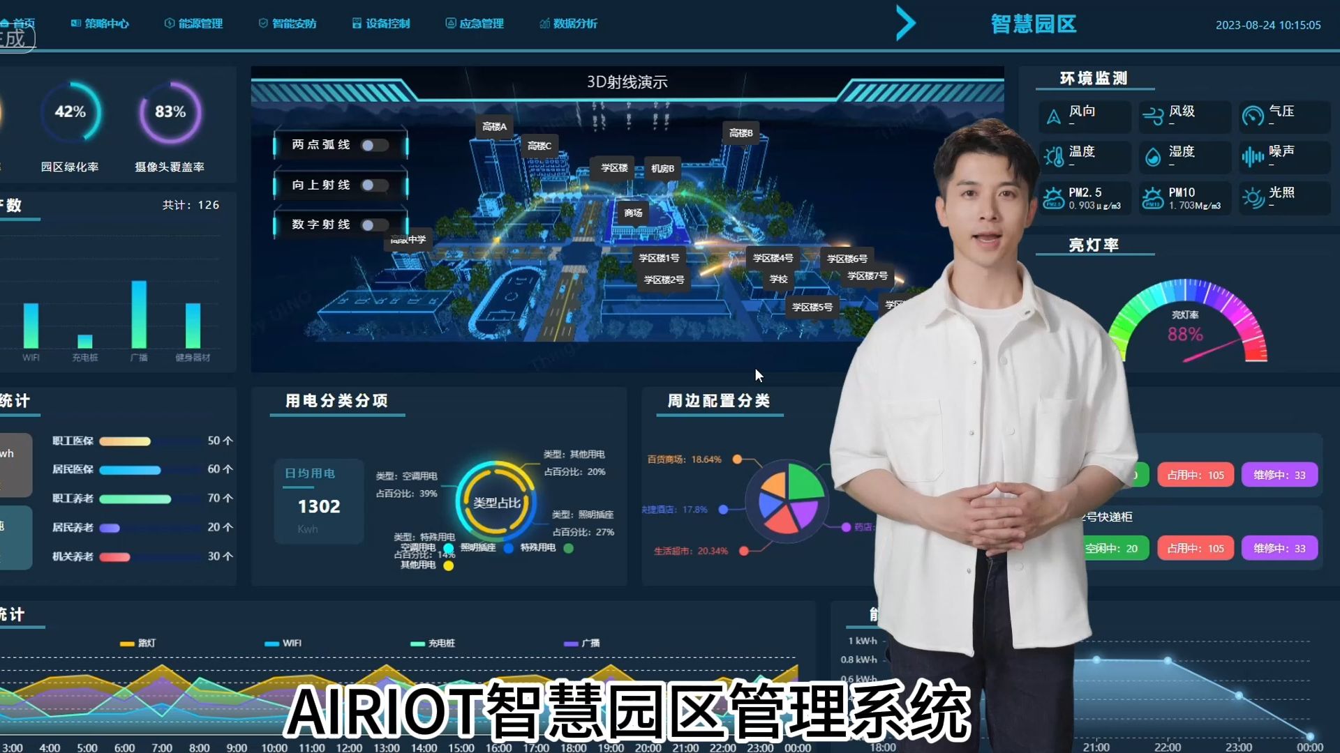 AIRIOT智慧园区管理系统,园区管理好帮手!