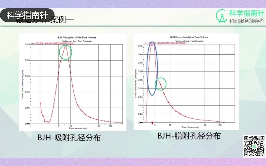 BET案例分析 全孔报告 下
