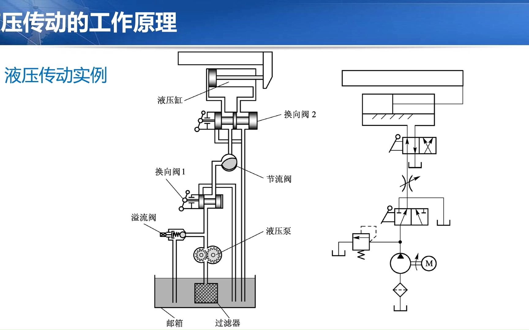 液压与气压传动 | 01液压传动的工作原理